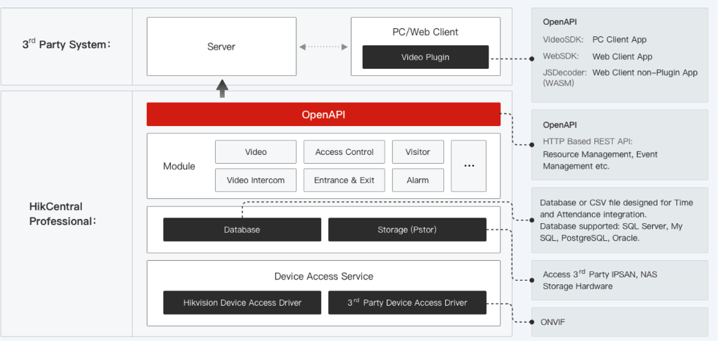 Hikcentral Professional HIKVISION - NVK : Madly | Truly | Deeply